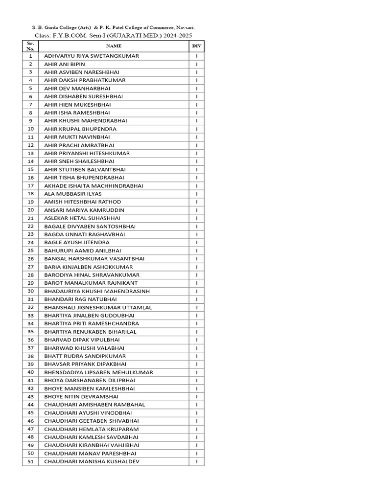 (GM) Provisional List 24-25 | PDF