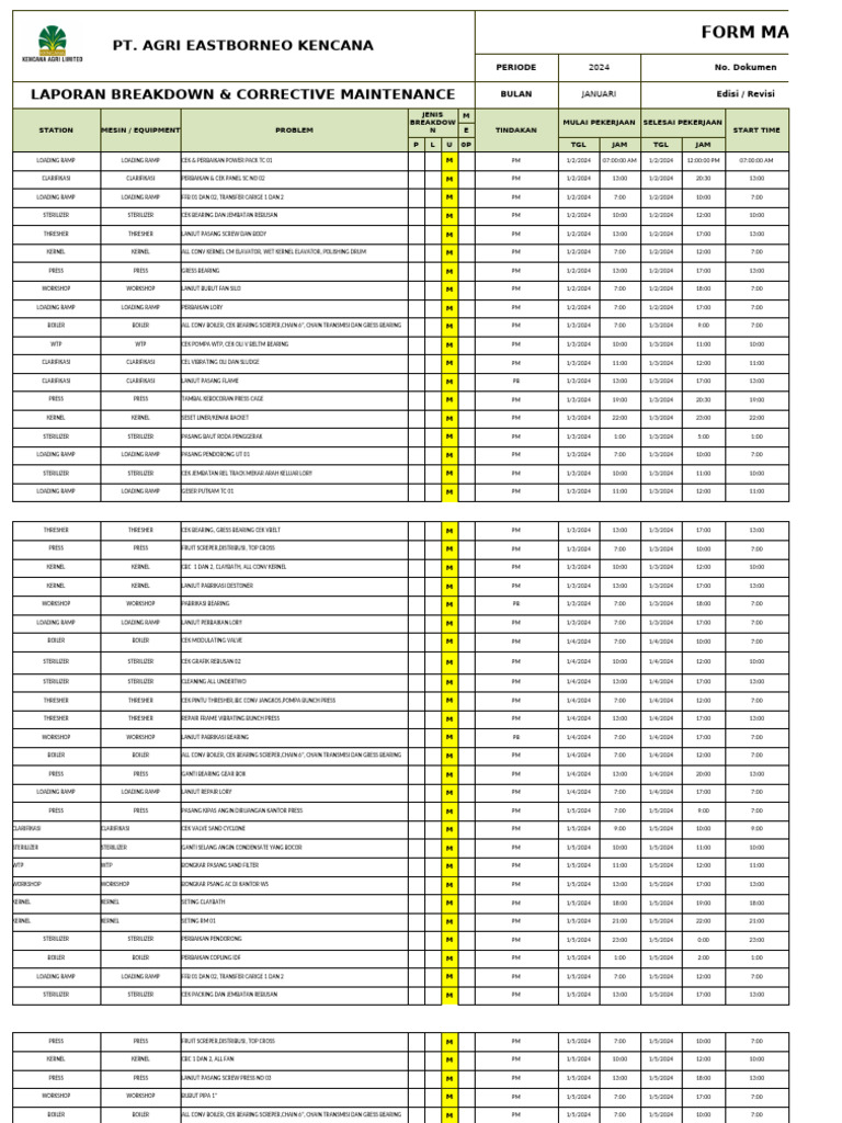 Form Laporan Harian MTC NEW | PDF
