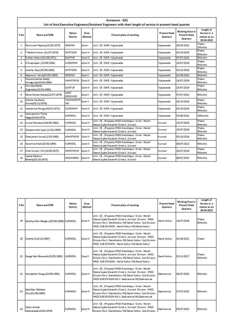 1.Annexure-IA AEEs | PDF