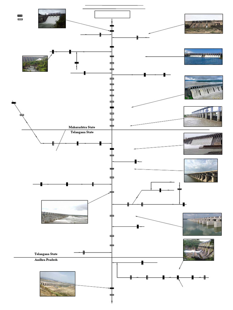 GODAVAR RIVER FLOW LINE DIAGRAM | PDF