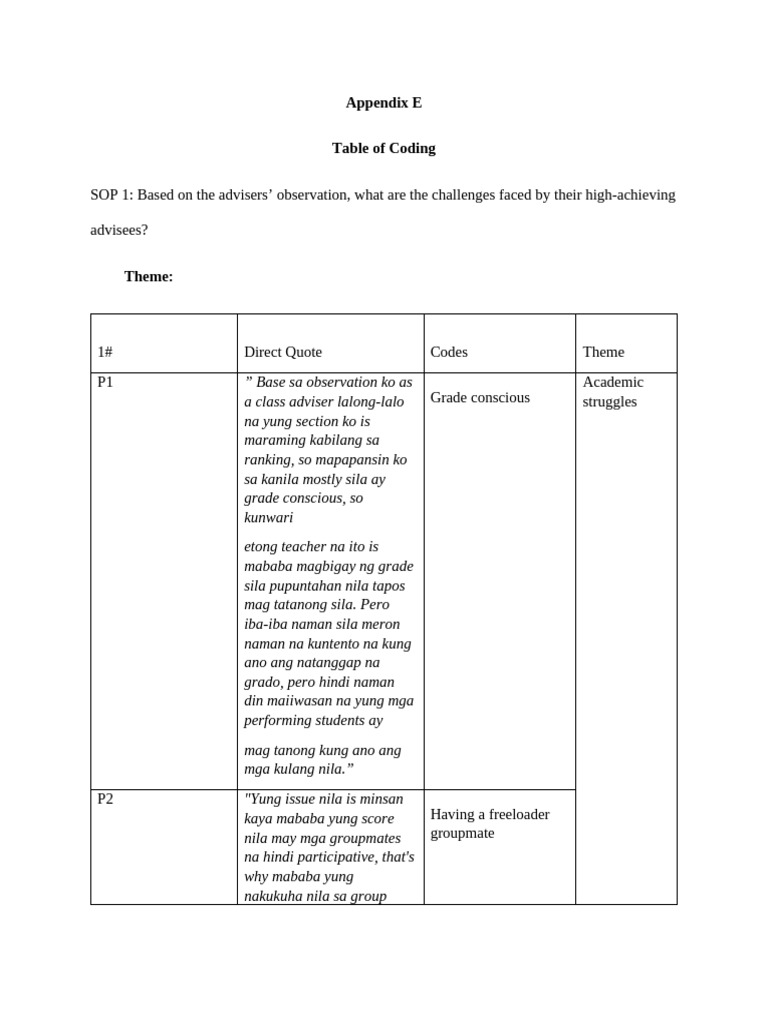 Pr1 Coding Pdf 3204