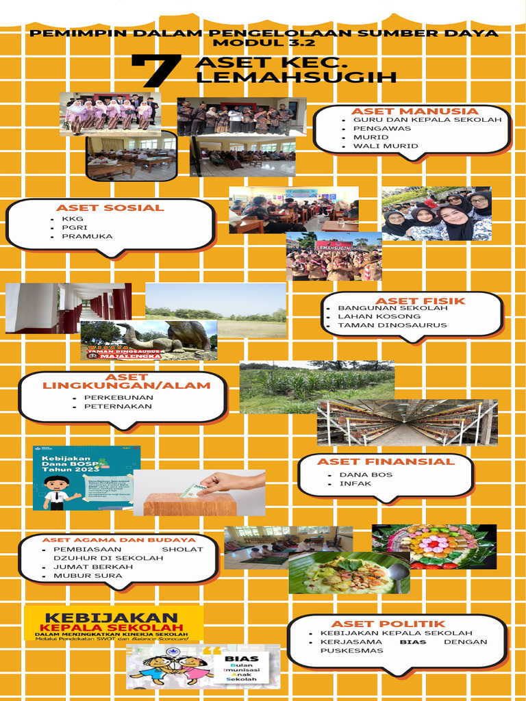 Poster 7 Aset Utama (800 X 2000 Piksel) | PDF