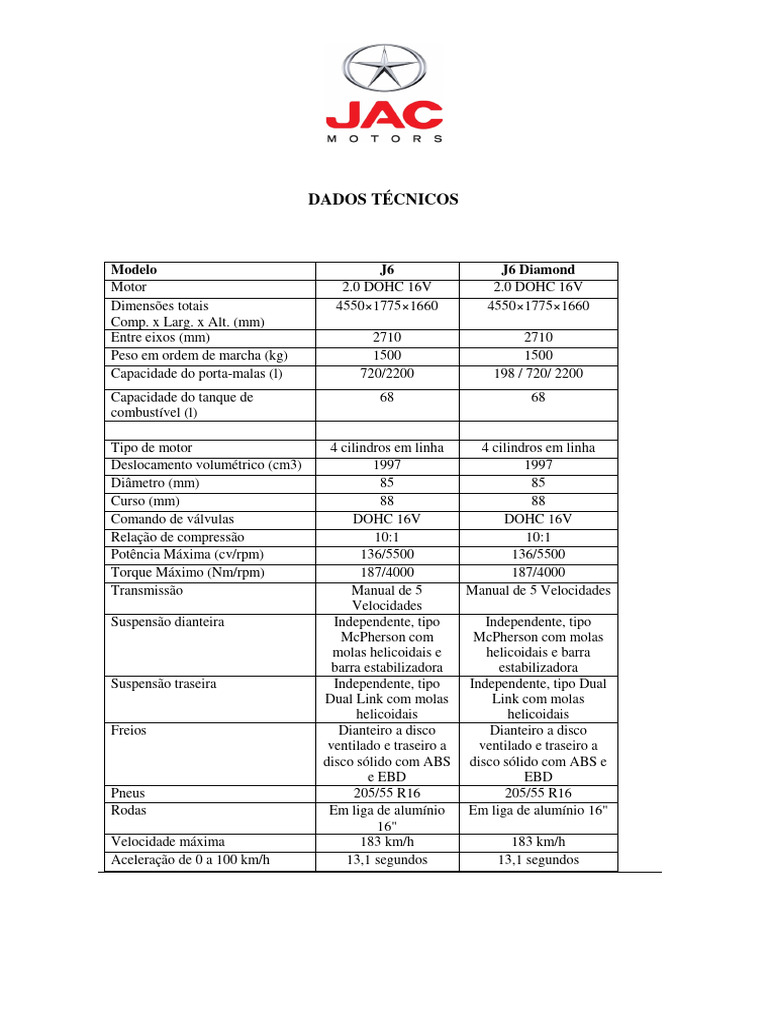 Jac j6 Ficha Tecnica | PDF | Vehículo de motor | Fabricantes de ...