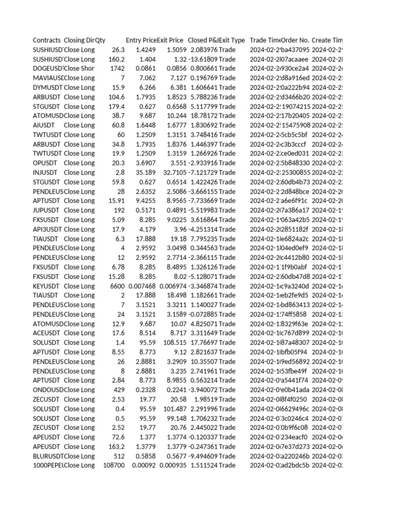 Bybit Derivatives ClosedPNL 20240131 20240229 | PDF