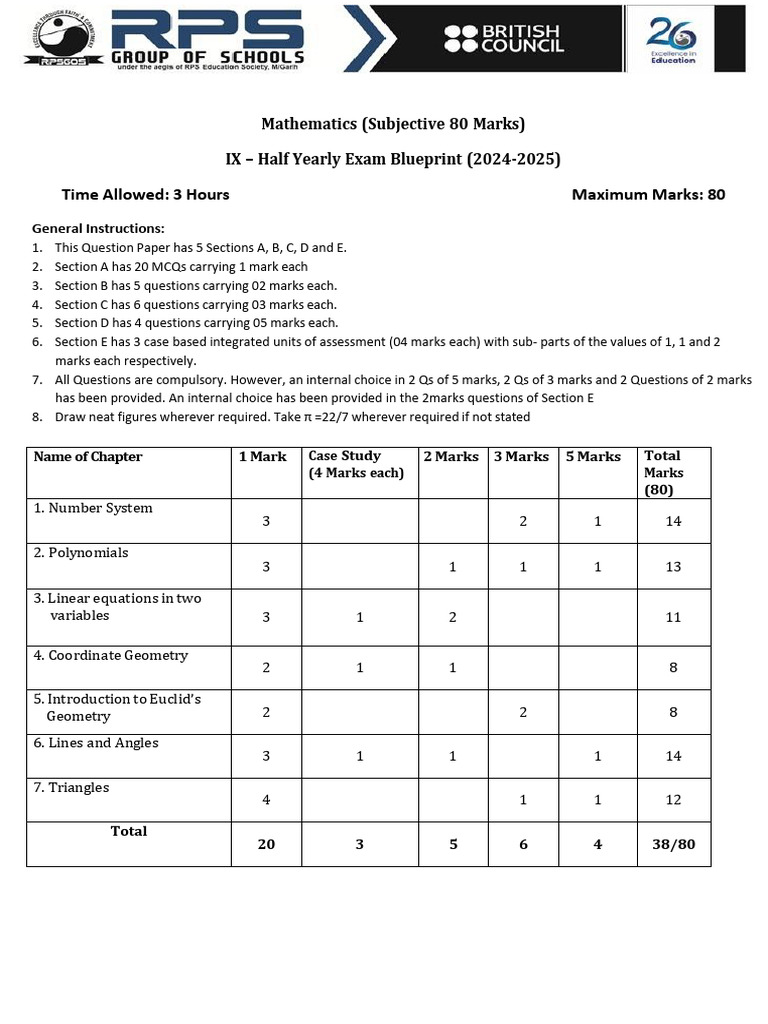 Revised - IX - Half Yearly Exam Blueprint (2024-25) - 2 | PDF