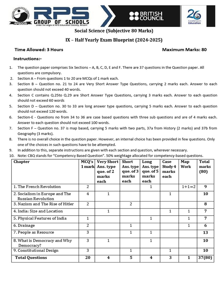 Revised - IX - Half Yearly Exam Blueprint (2024-25) - 5 | PDF