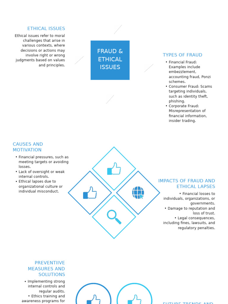 Fraud and Ethical Issues | PDF