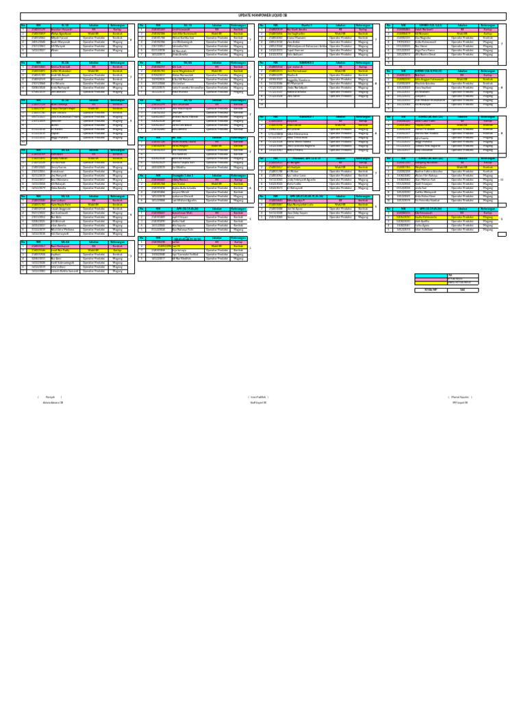 Manpower Update for Liquid 3B | PDF