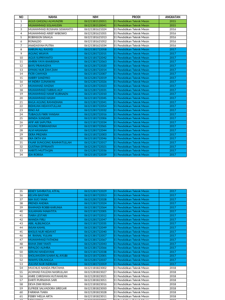 Data Mhs Lulus BLM Ada No Ijazah | PDF