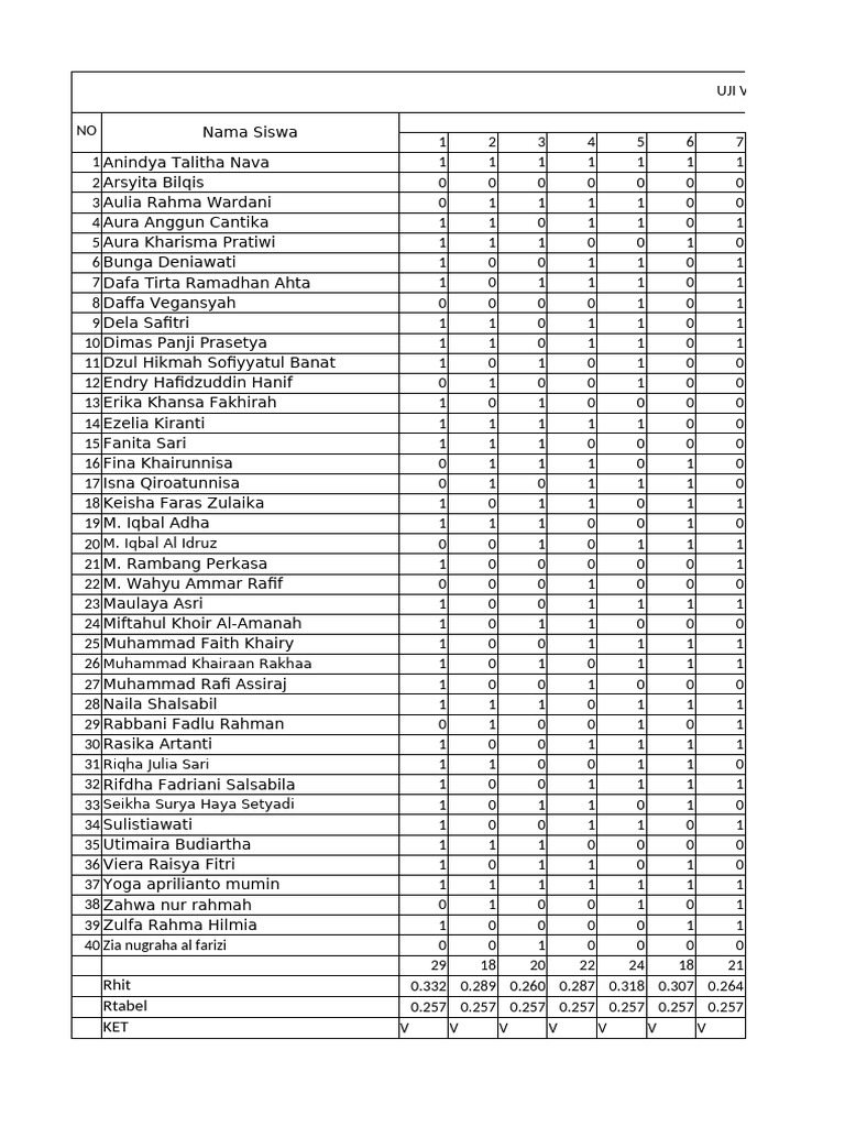 Validitas Data Hampir Jadi Fix Pdf 4806