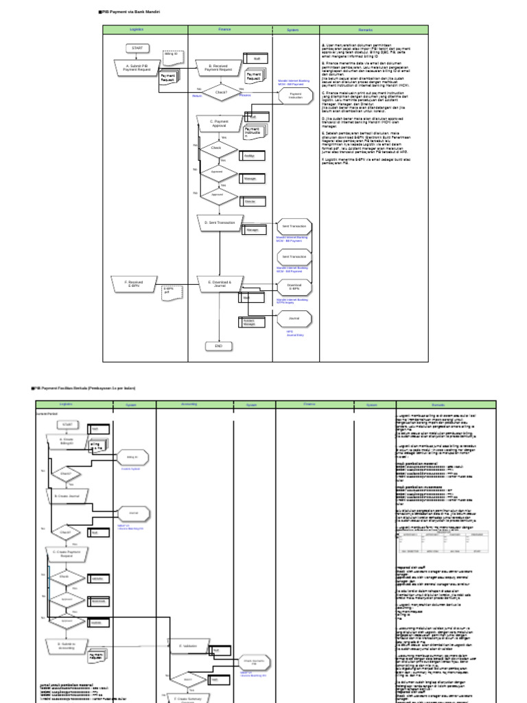 Flowchart - Import Tax Payment | PDF