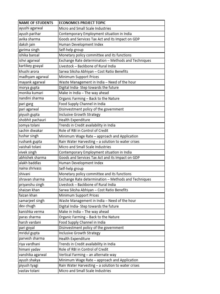 Eco Project Class 12 Ess Ess | PDF | Macroeconomics | Social Science