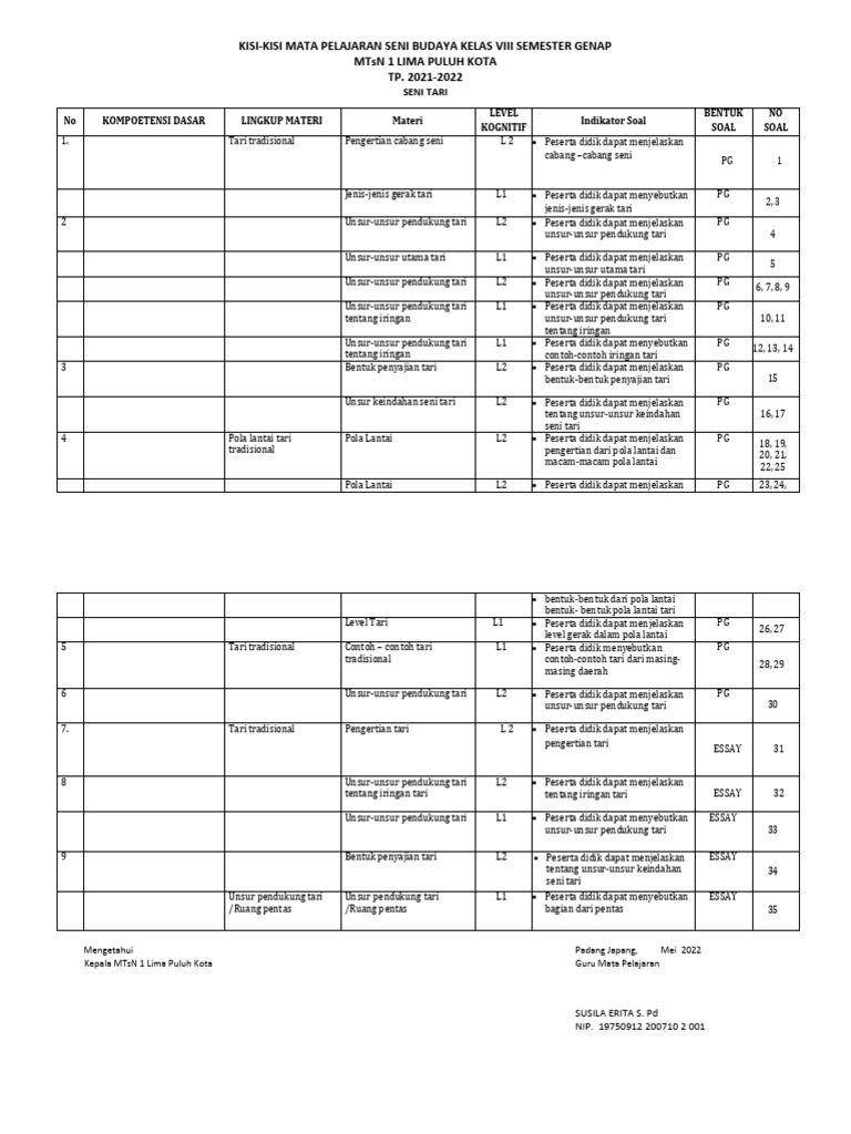 KISI-kisi SB KLS VIII 2022 | PDF