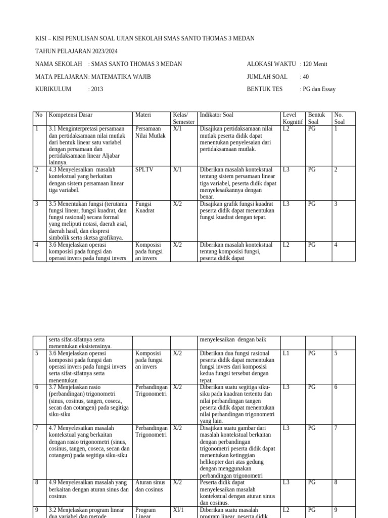 Kisi Kisi Ujian Sekolah MM Wajib 2024 | PDF