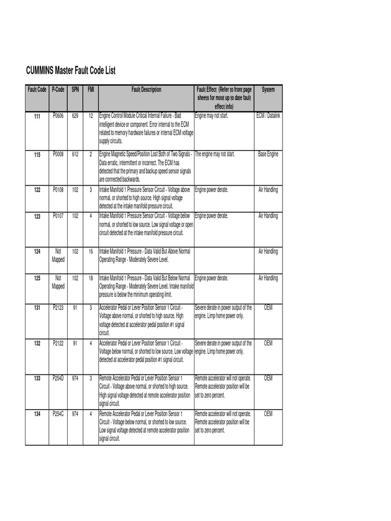 Master Fault Codes Cummins | PDF