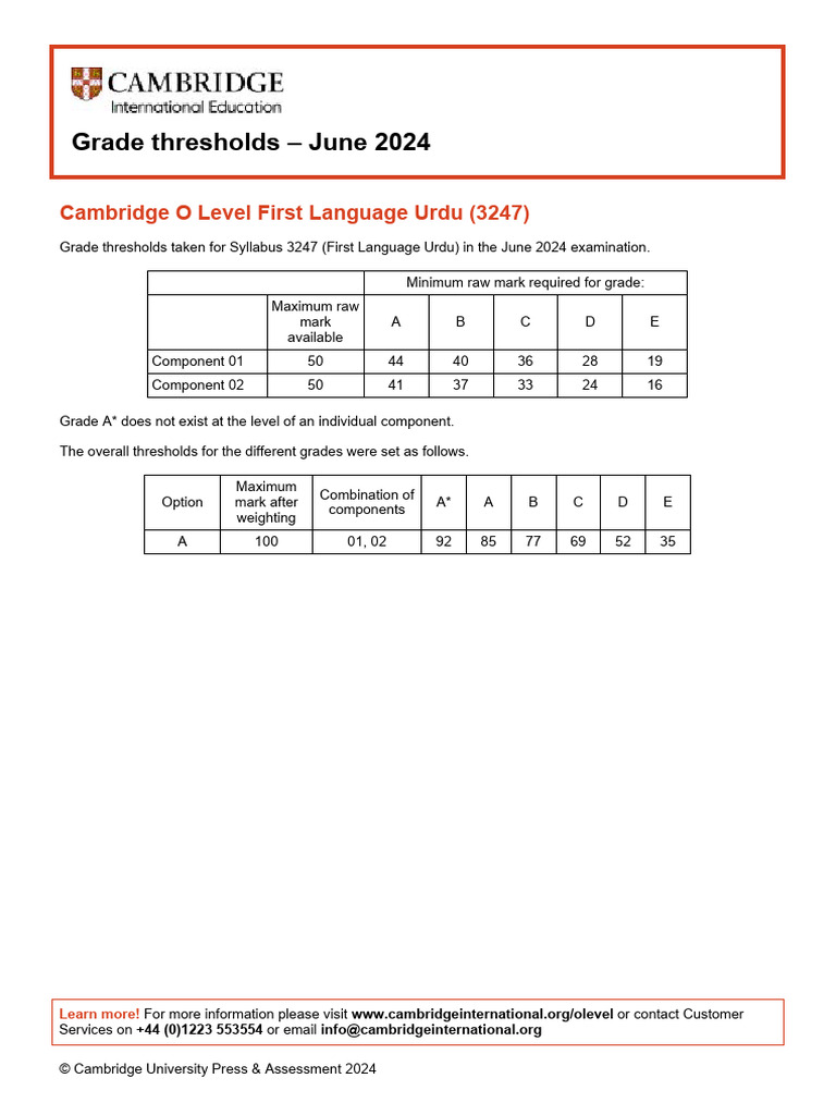 Grade Thresholds - June 2024: Cambridge O Level First Language Urdu ...