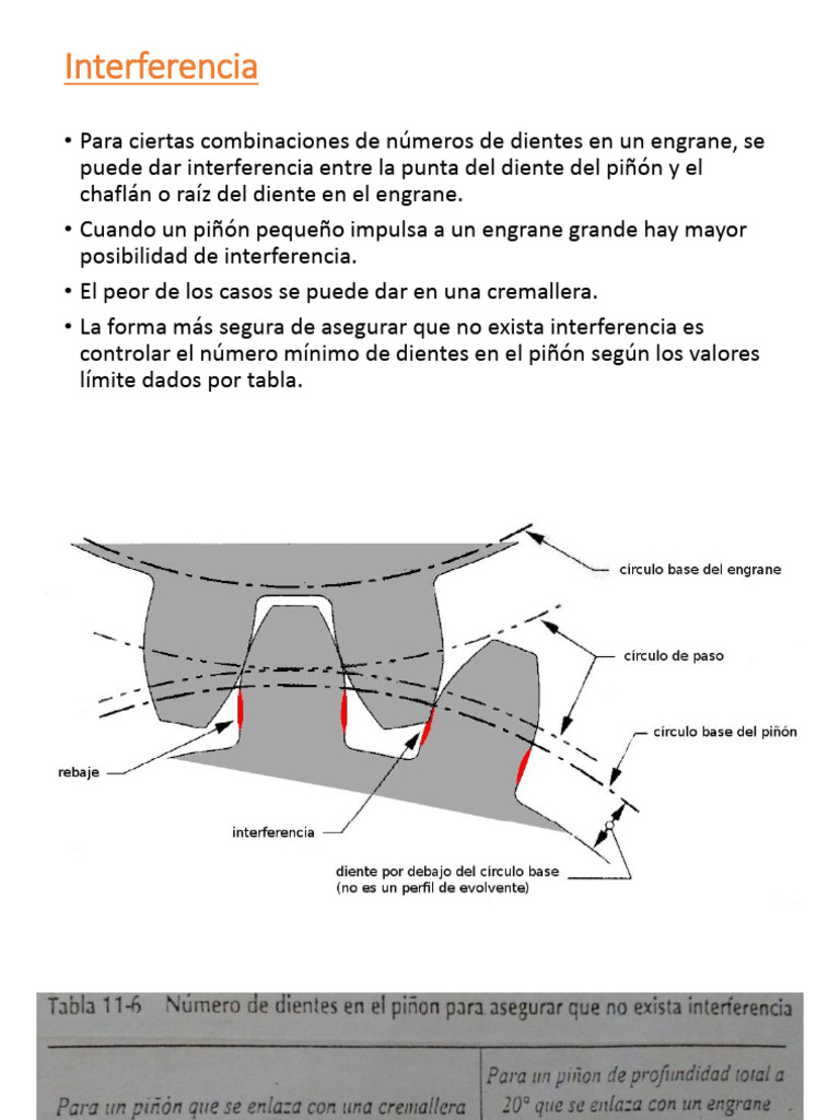 2 Interferencia | PDF