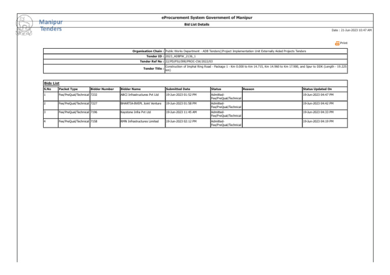 Imphal Ring Road Manipur PKG 1 | PDF