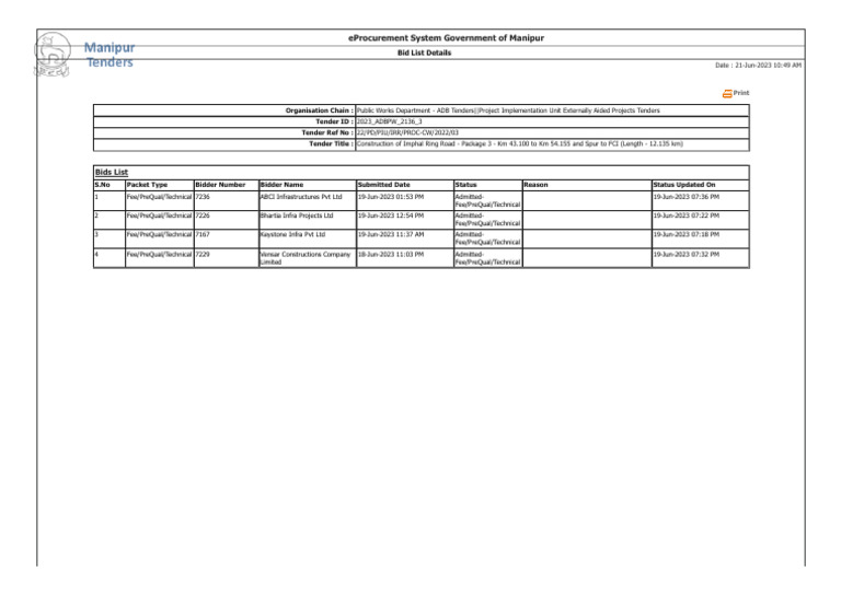 Imphal Ring Road Manipur PKG 3 | PDF