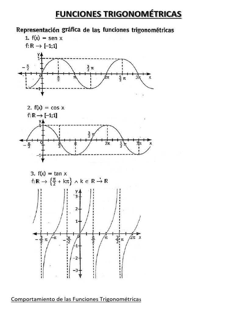 Funciones Trigonométricas - Representación Gráfica | PDF