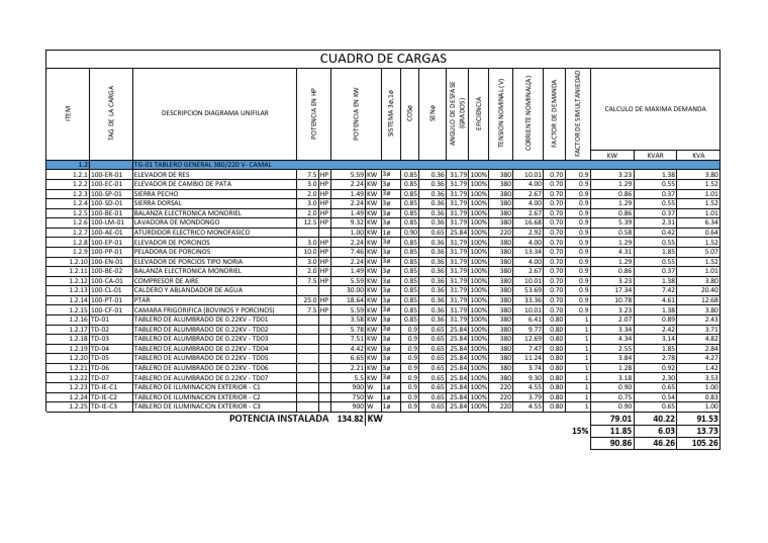 Calculo Cuadro de Cargas | PDF
