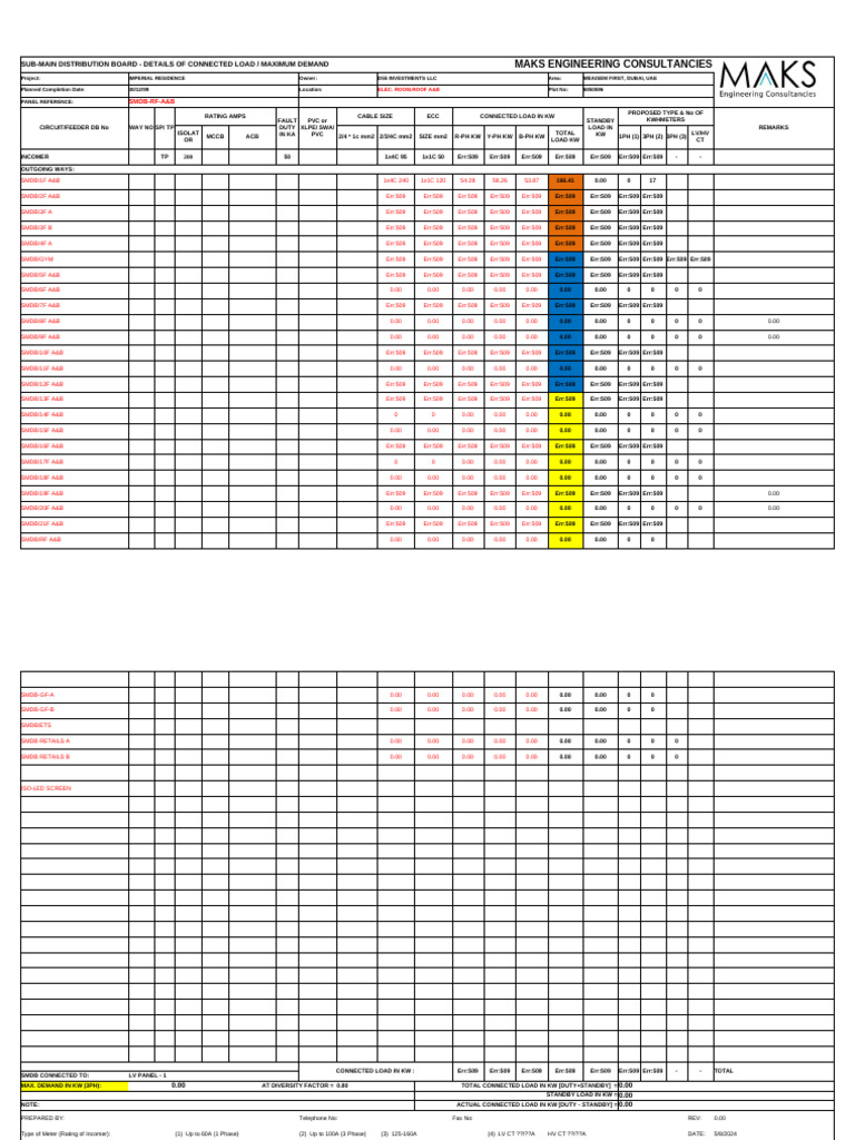 D23006 Imperial Residence LOAD SCHEDULE | PDF