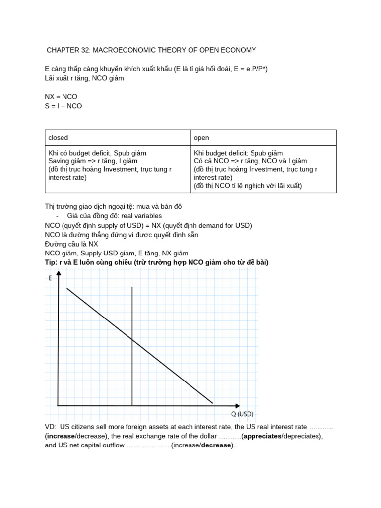 Chapter 32. Macroeconomic Theory of Open Economy | PDF