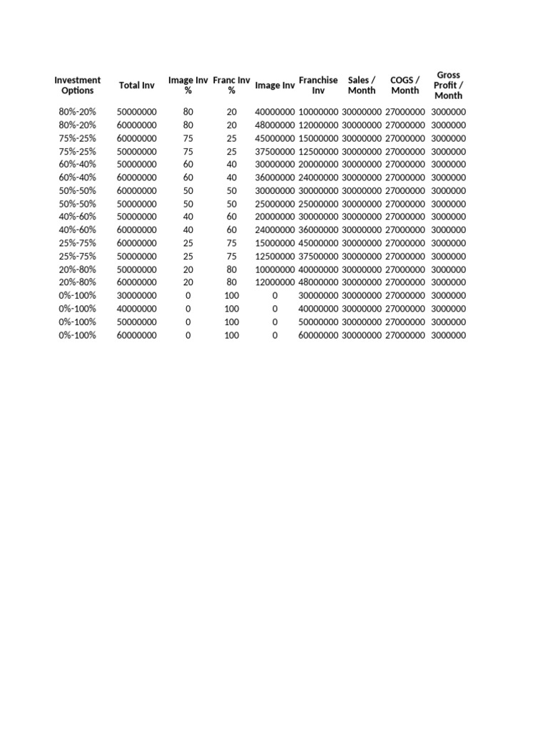 Detailed ROI Cumulative Report With Formulas Updated | PDF