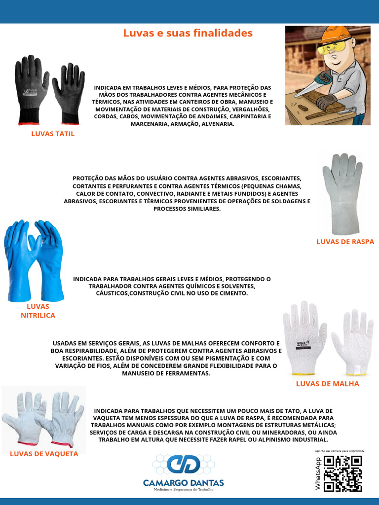 dds Tipos de luvas | PDF