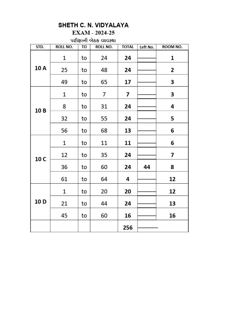 STD 10 Seating Arrangement 2024-25 | PDF