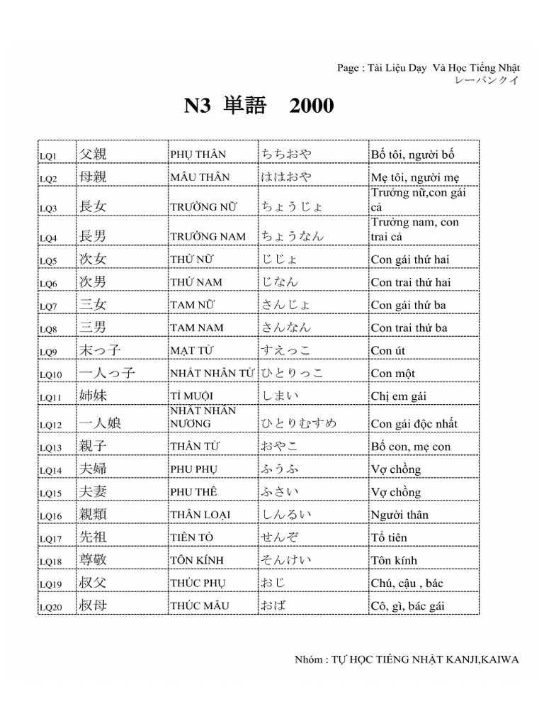 (Tiengnhatcoban - Net) 2000 Tu Vung Tieng Nhat n3 Tango n3 | PDF