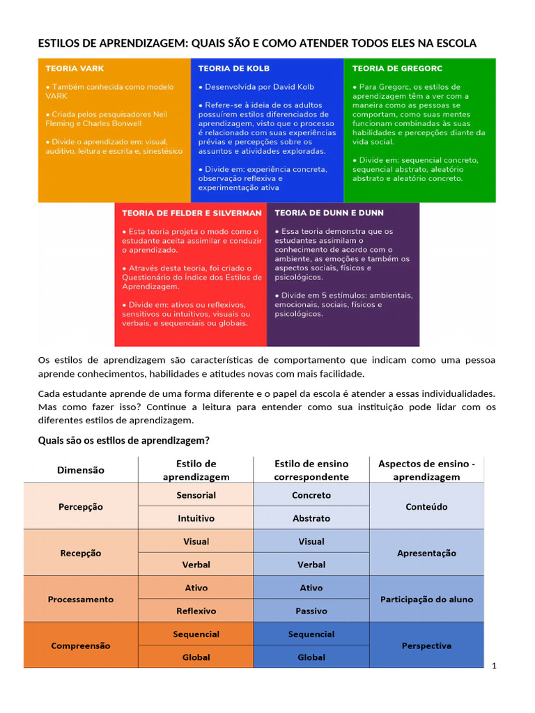 Estilos De Aprendizagem Pdf Estilos De Aprendizagem Carreira E