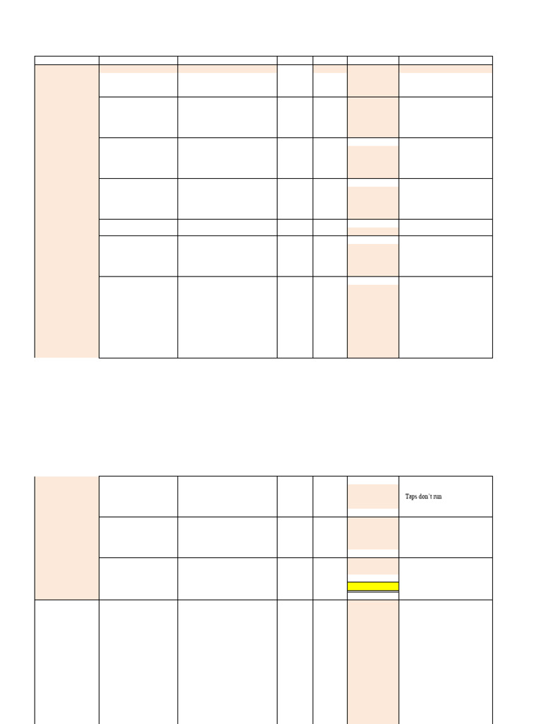 Schedule o Damaged Items | PDF | Bathroom | Home & Garden