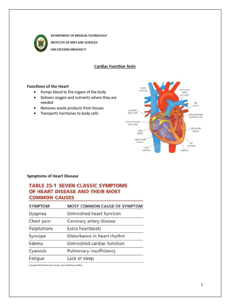 Cardiac Function Tests-1 | PDF