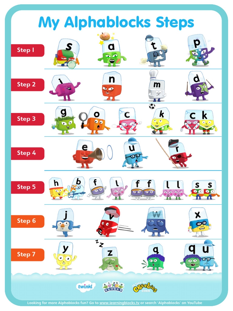 T e 2552271 Alphablocks Phonics Mat Ver 2 | PDF