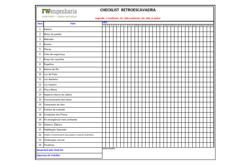 Checklist RETRO | PDF