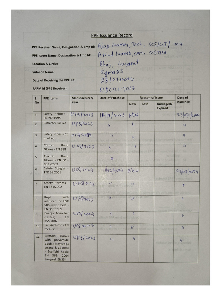 Ajay Kumar Singh - PPE Issuance Record | PDF