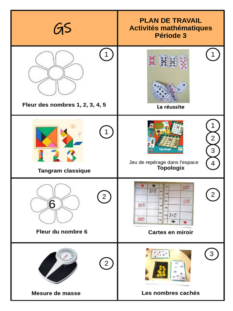 Plan de Travail GS MHM PERIODE 3 | PDF