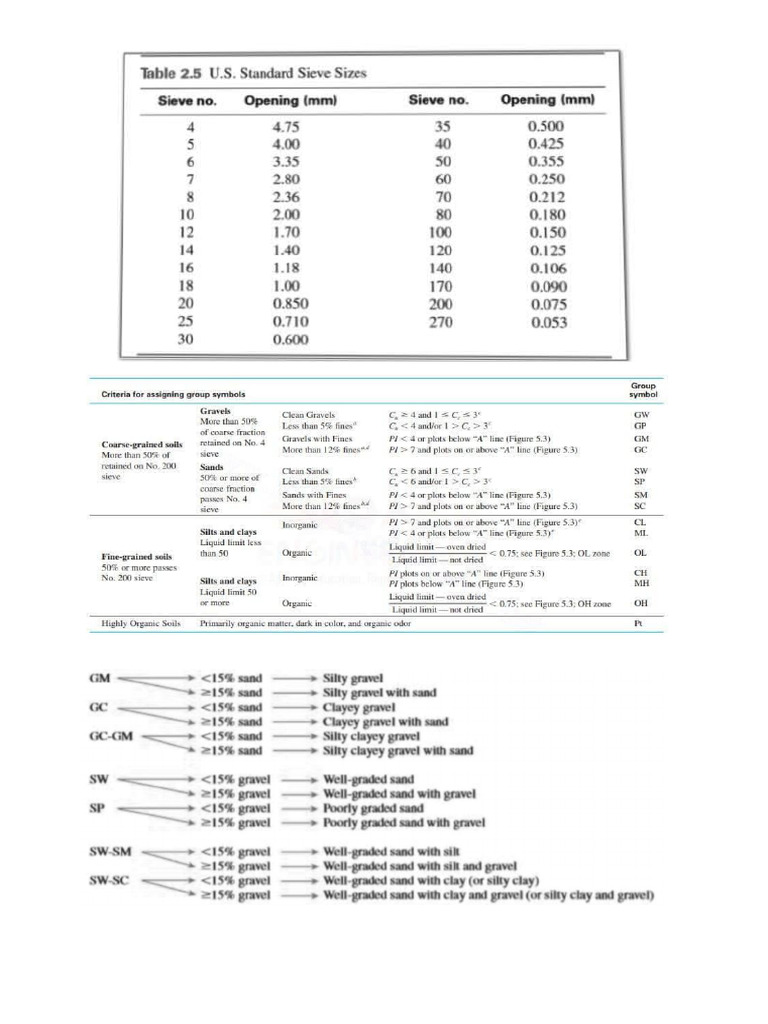 Soil Classification | PDF