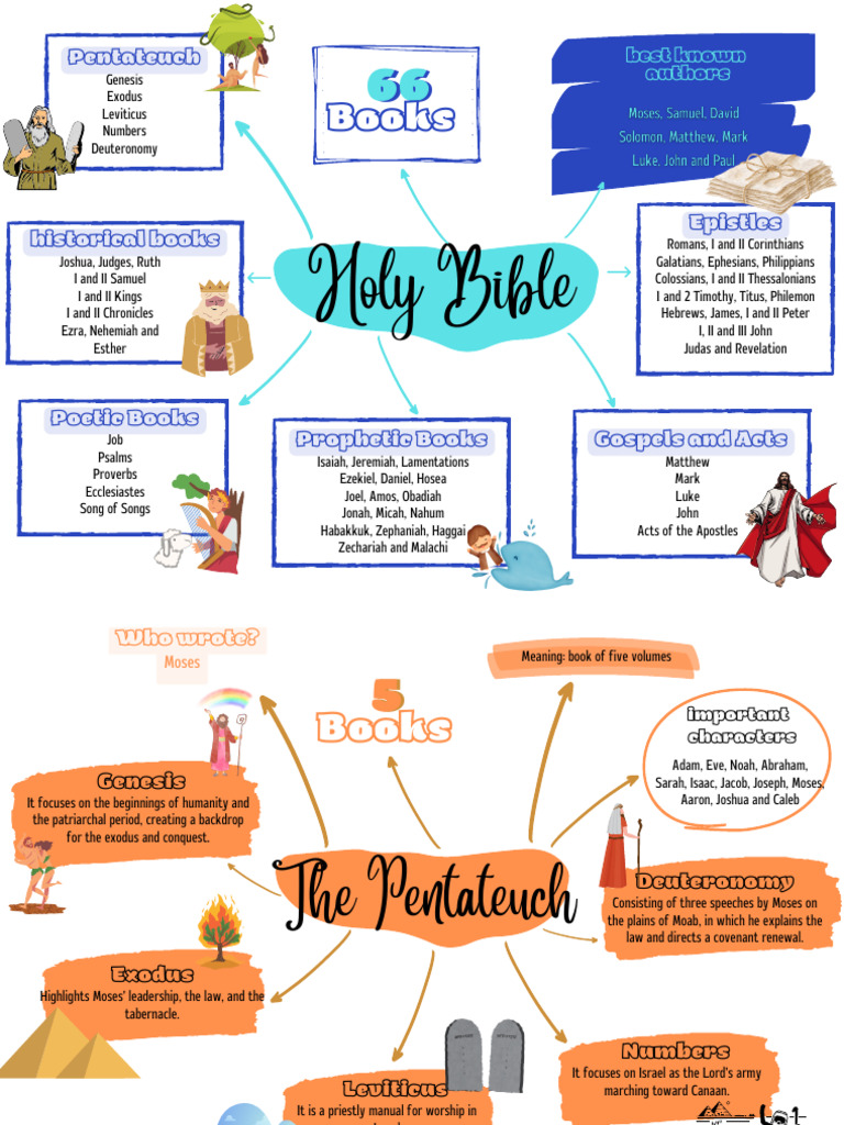 The Pentateuch | PDF