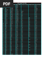 American Wire Gauge Table and AWG Electrical Current Load Limits With ...