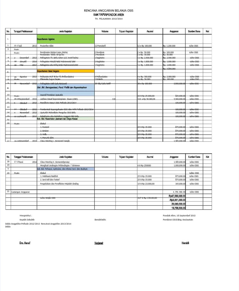 PDF Rab 1 Tahun Osis 2020 2021 | PDF