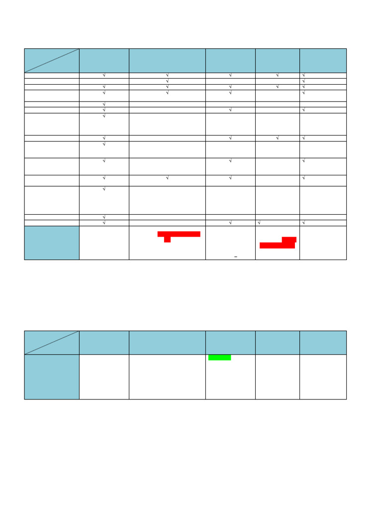 Checklist Kelengkapan Dokumen Rev 1 | PDF