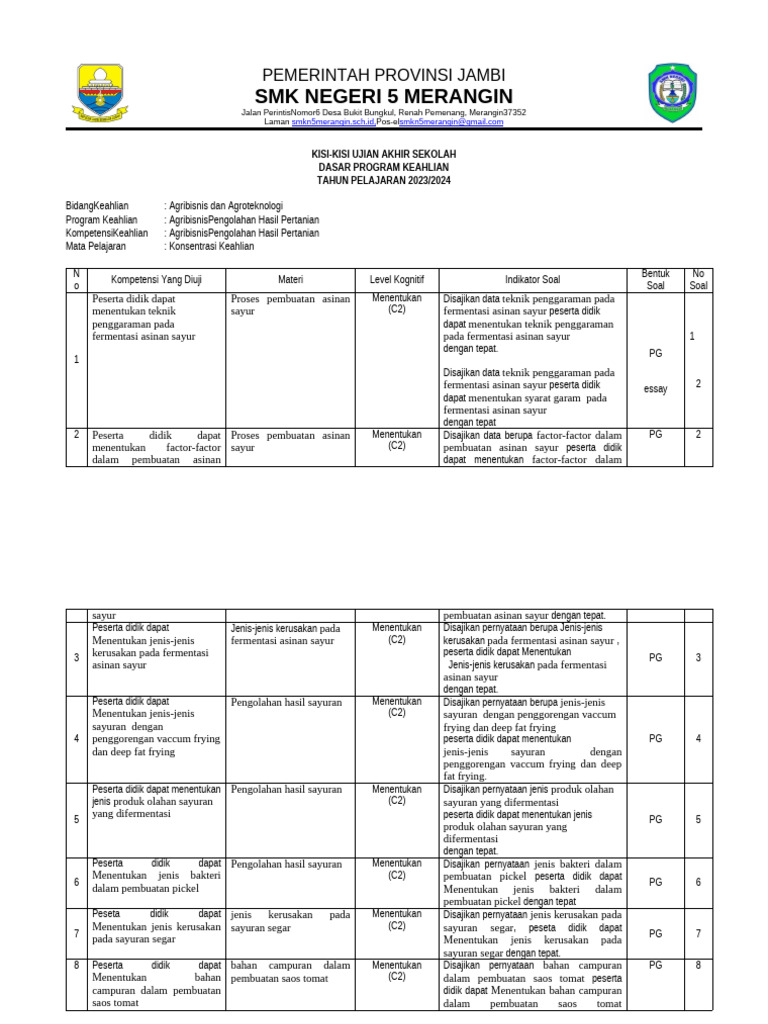 Kisi-Kisi Uas Dasar Program Keahlian Aphp 2023-2024. | PDF