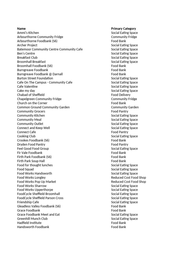 Food Provision Map | PDF