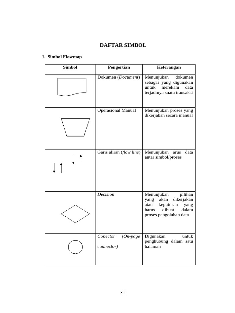 Daftar Simbol untuk Diagram dan Flowchart | PDF