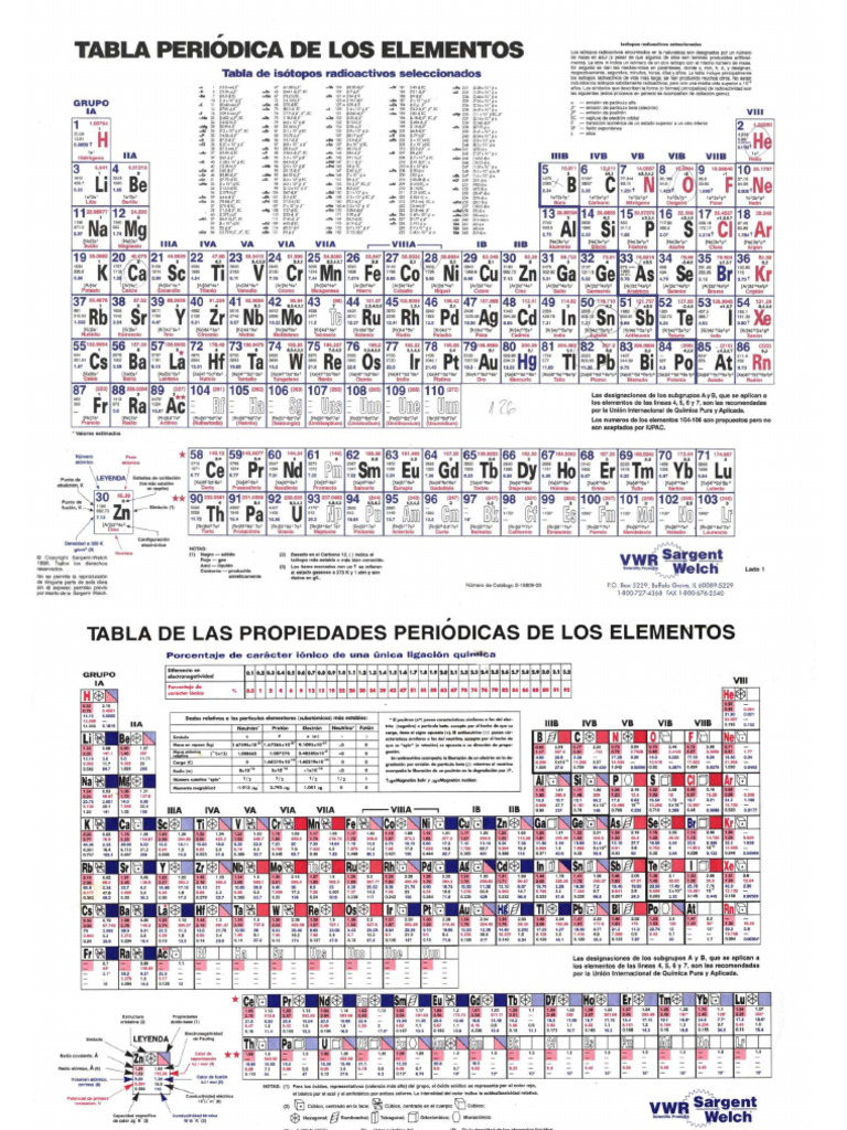 Tabla Period - SW | PDF
