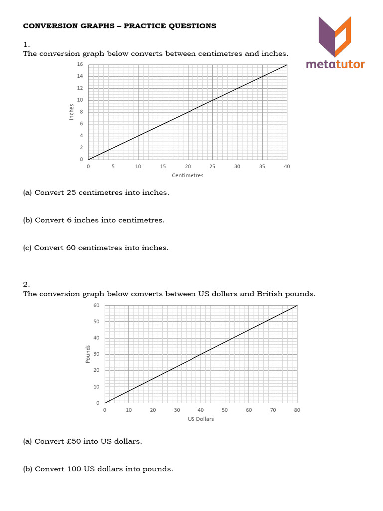Conversion Graphs | PDF