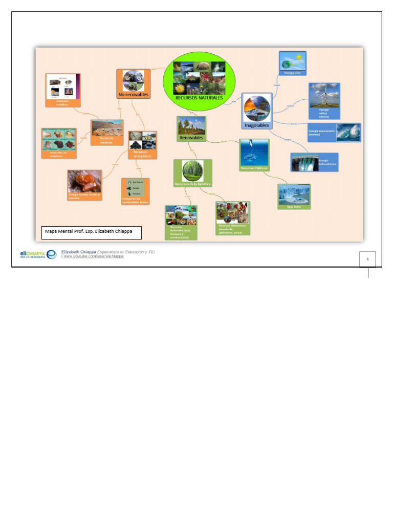 Recursos Naturales y Recursos Inagotables | PDF