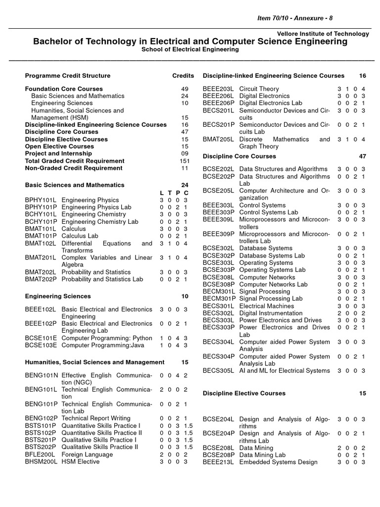 B.Tech. ECSE Curriculum | PDF